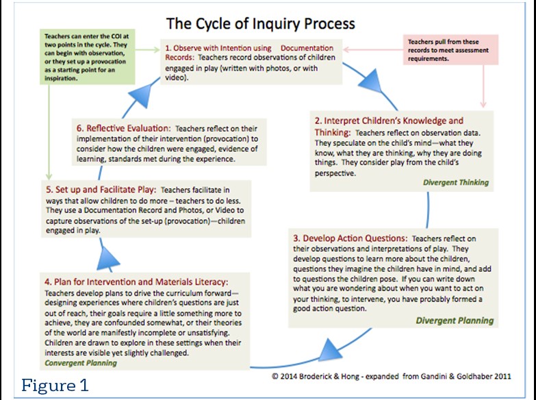How to make EFL learning meaningful to YLs through inquiry ...