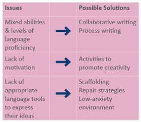 Creative speaking – Storytelling to learn to speak - International ...